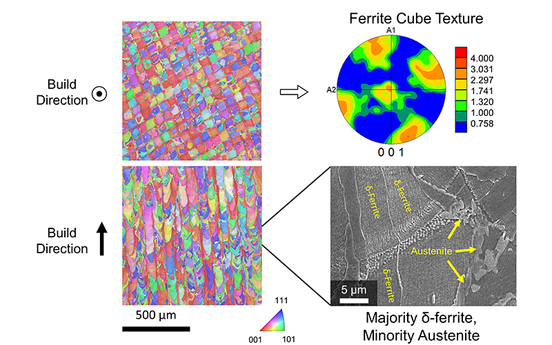 On The Microstructure And Texture Evolution In 17 4 Ph Stainless Steel